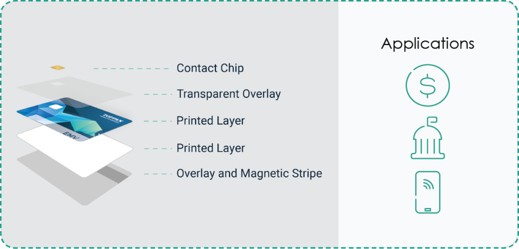scratch cards | Loyalty Card Printing Solutions Dubai